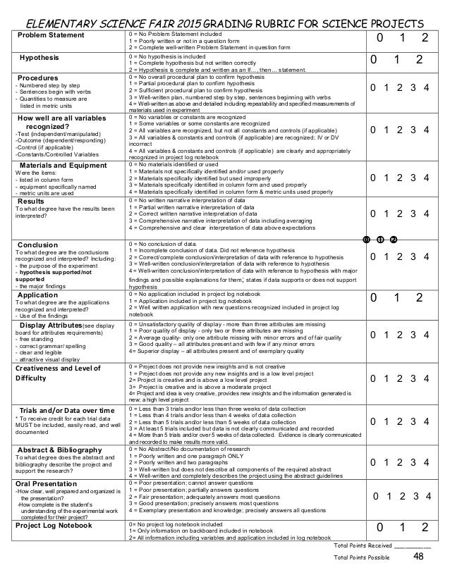 Science Fair Packet Rubric