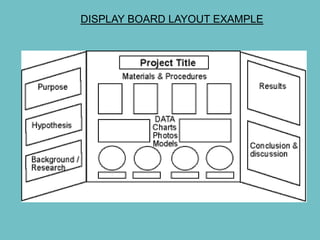 Science Project Poster Board Setup