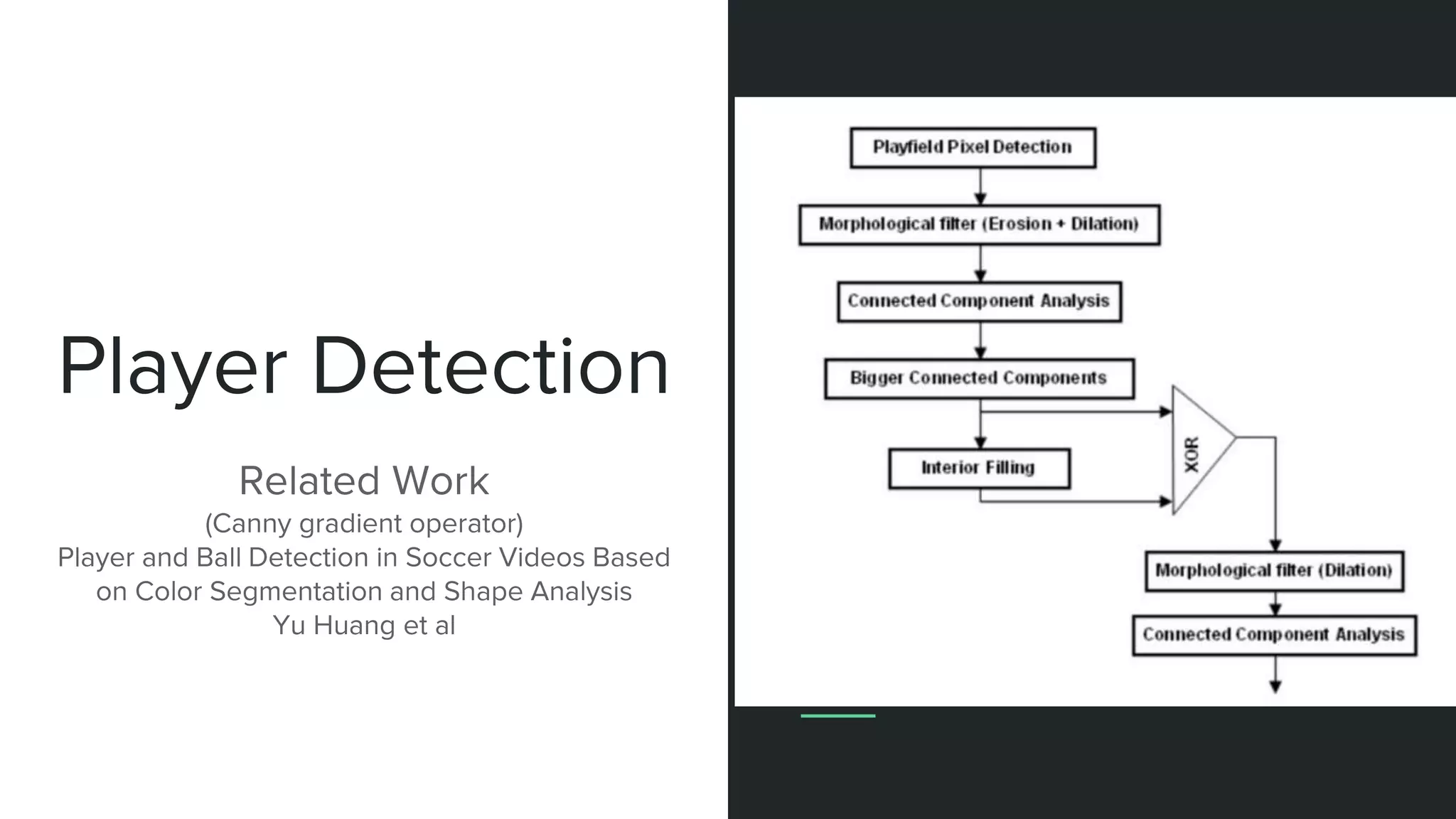 Football Player Detection and Tracking | PPTX