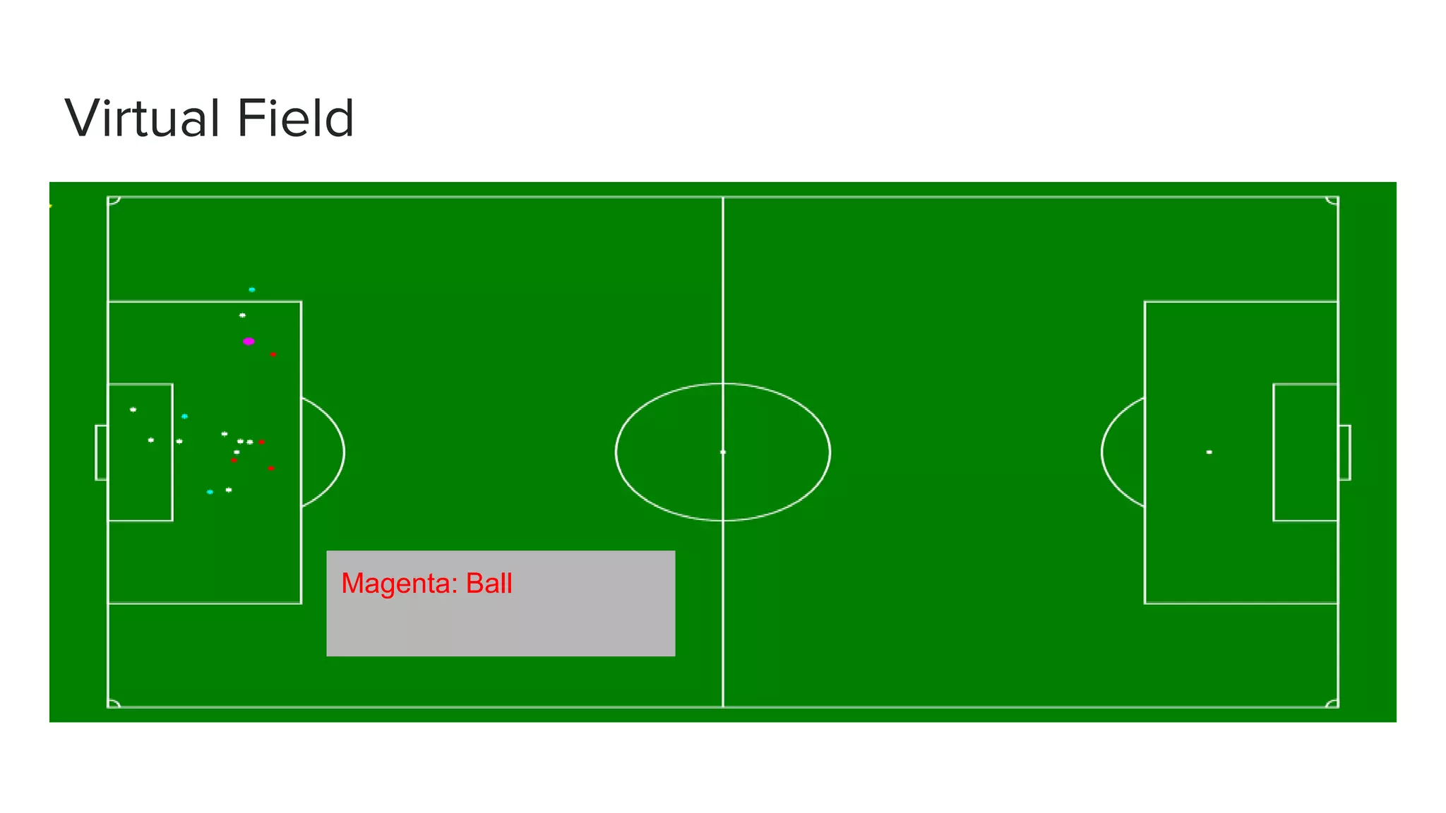 Football Player Detection and Tracking | PPTX