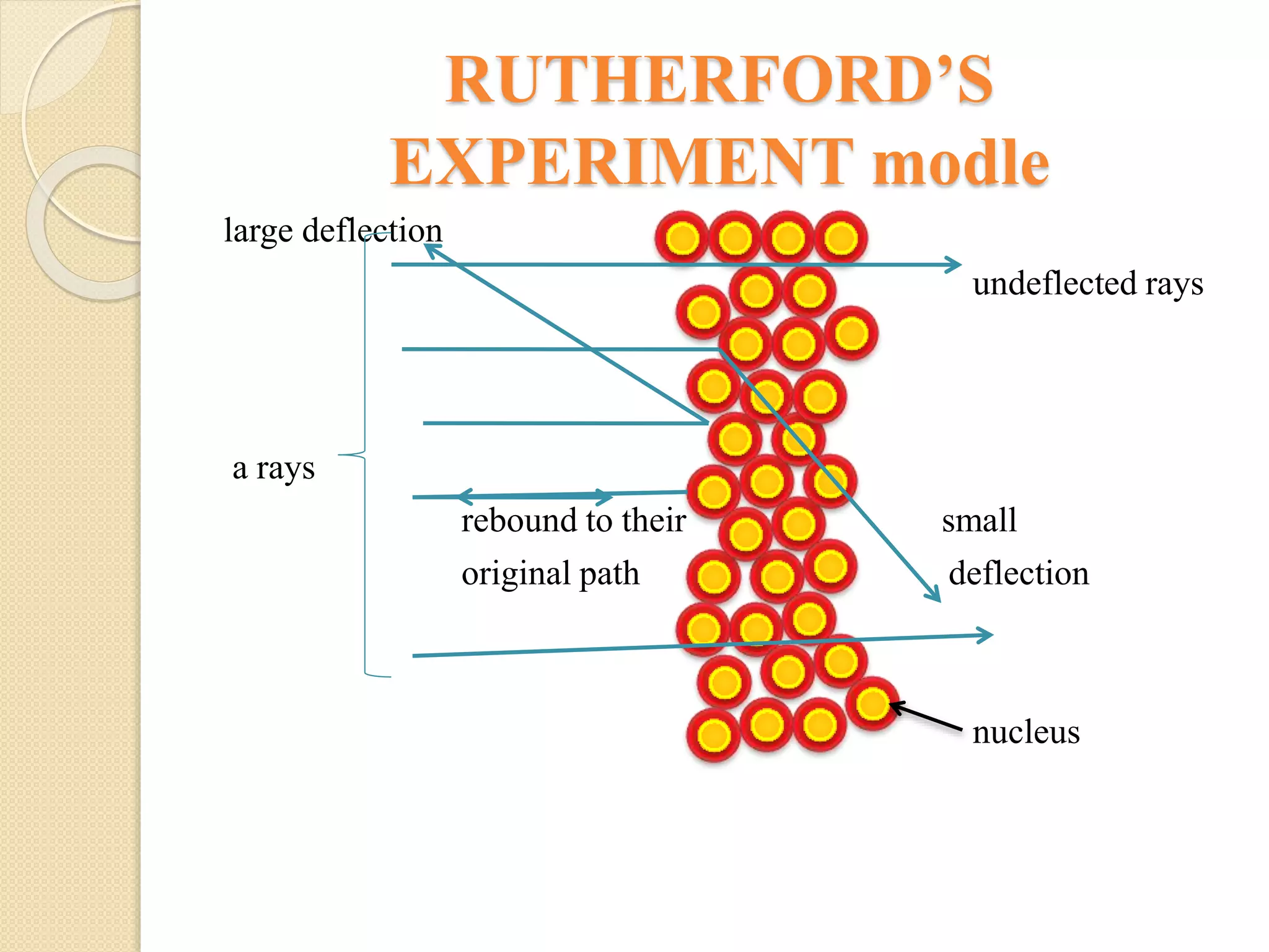 atomic models | PPTX