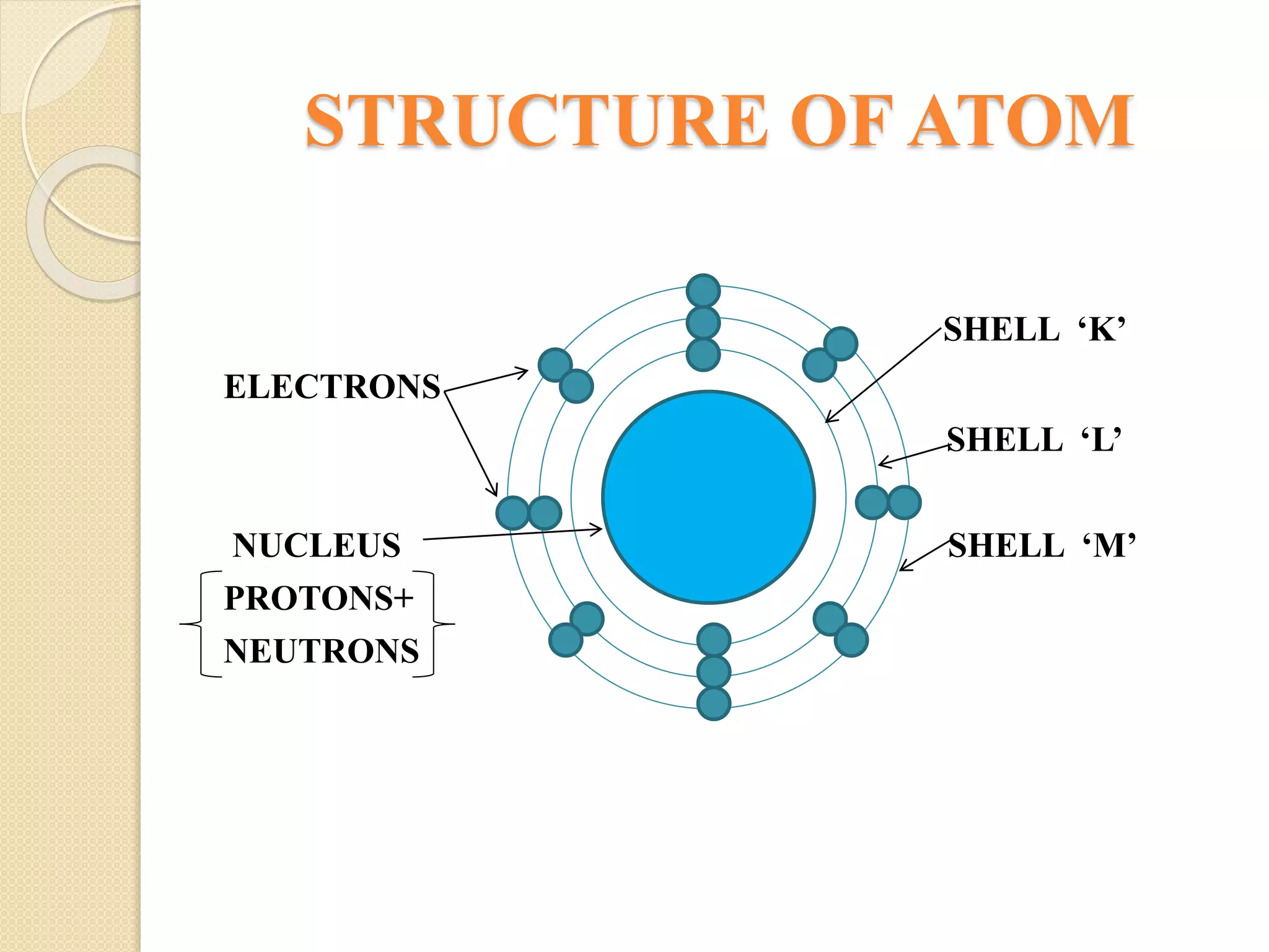 atomic models | PPTX