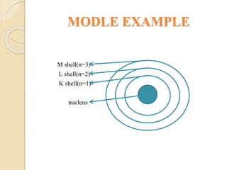 atomic models | PPTX