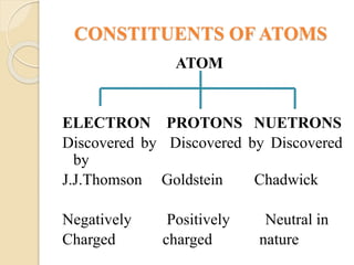 atomic models | PPTX