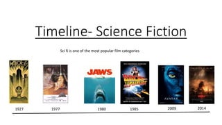 Science fiction | PPT