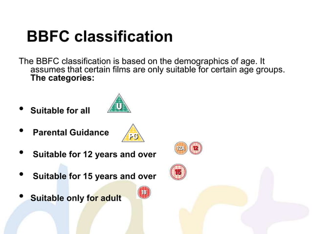 Media Codes and Conventions: Audience | PPTX