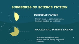 SCIENCE FICTION PPT.pptx