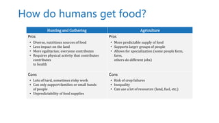 Science Food Sovereignty Presentation.pptx