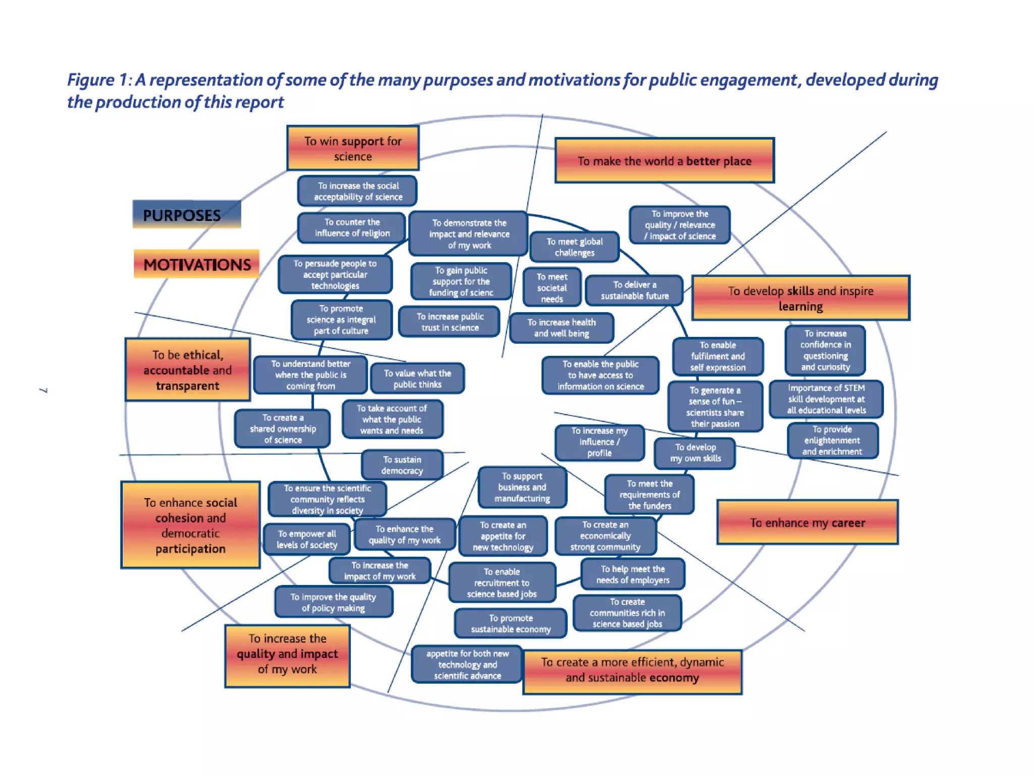 SCC2013 - Introduction to science communication diagram | PPT