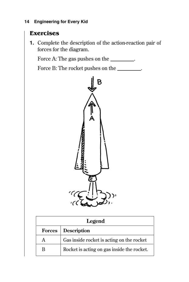 (Science for every kid series) janice van cleave janice vancleave's ...