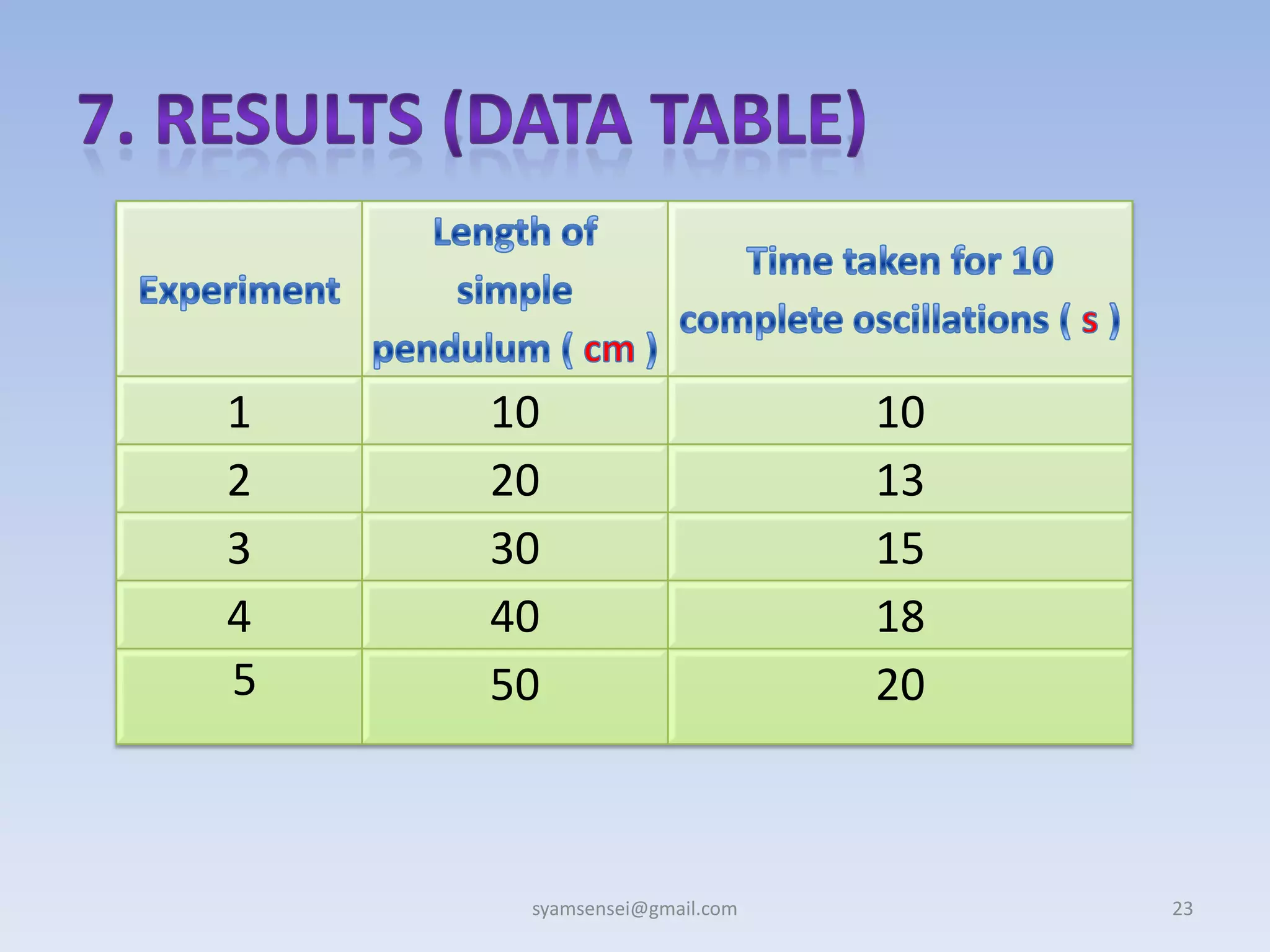 Science Form 1 (Chapter 1) | PPTX
