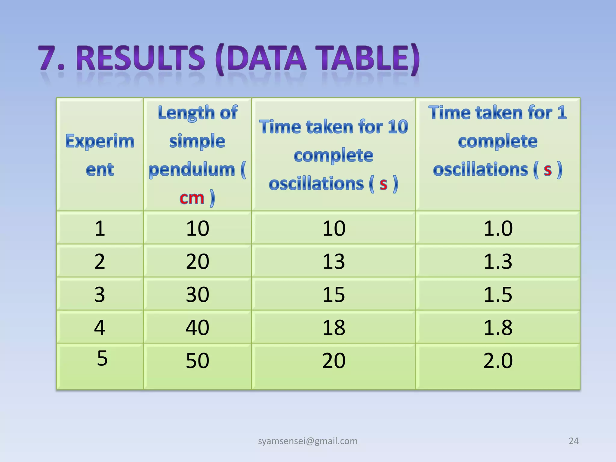 Science Form 1 (Chapter 1) | PPTX