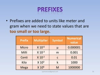 Science Form 1 (Chapter 1) | PPTX