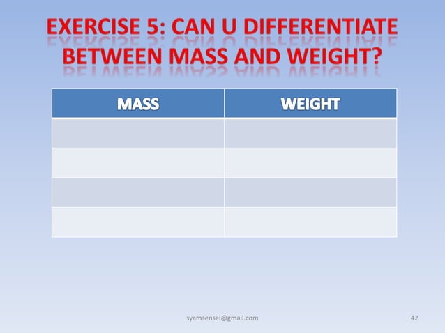 Science Form 1 (Chapter 1) | PPTX | Physics | Science