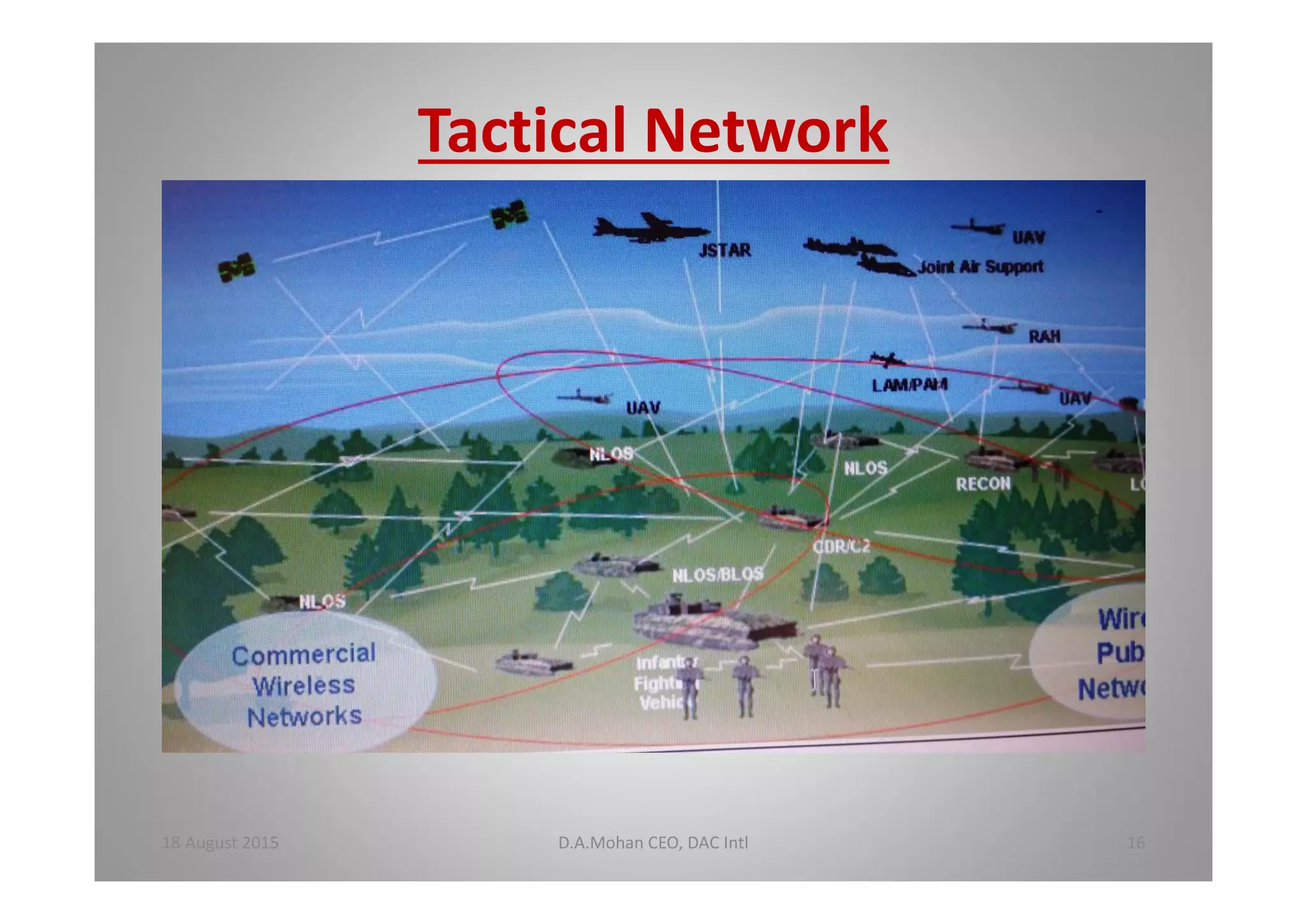 Network Centric Warfare - An Introduction | PDF