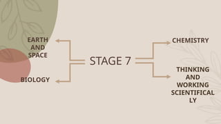 SCIENCE FRAMEWORK science framework framework | PPT