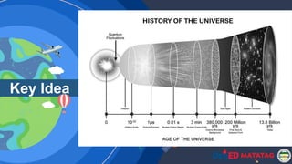 Science Grade 11.pptxghfhfhfhfhfhfhfhfkfgf, | PPTX | Chemistry | Science