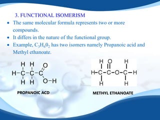 Isomerism and its types | PPTX
