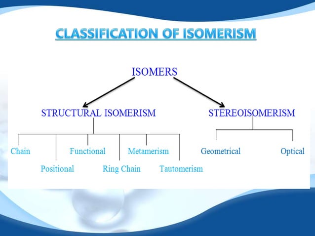 Isomerism Types