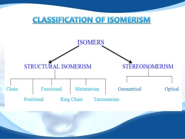 Class 12 Isomerism Structural Isomerism And Its Types