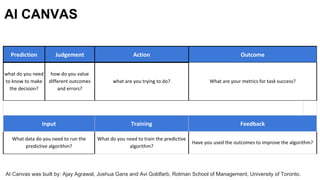 AI, Business decisions made simple #Prediction #ML | PPT
