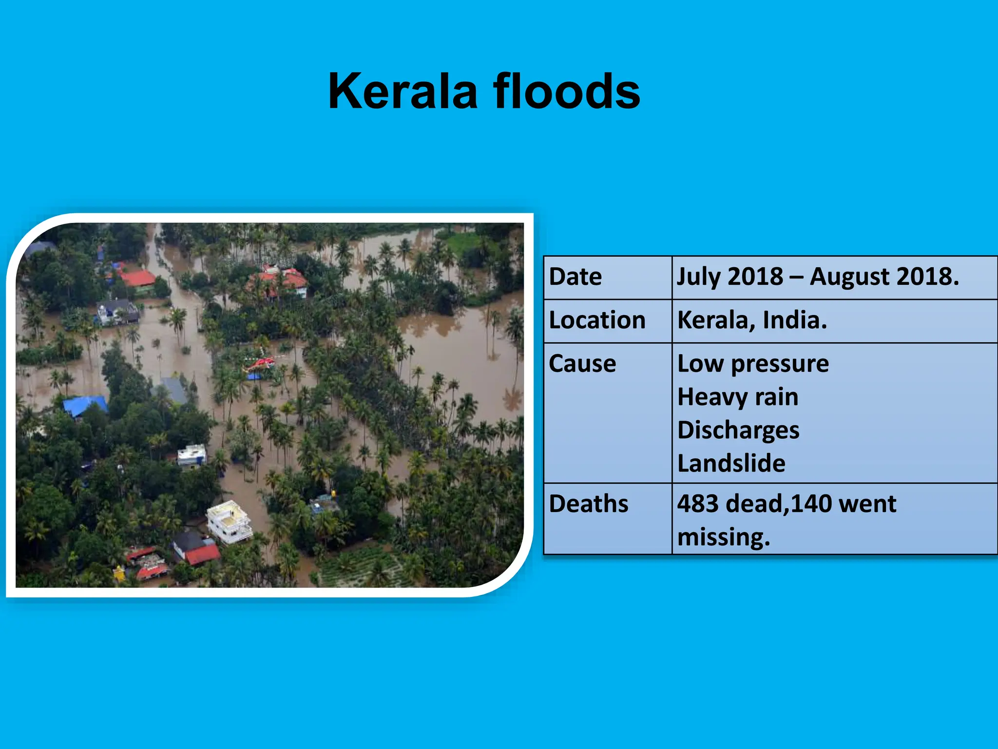 Science Holiday Homework-Natural Disasters.pptx
