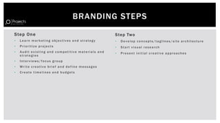 Science identity development | PPT