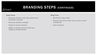 Science identity development | PPT