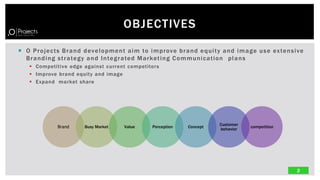 Science identity development | PPT