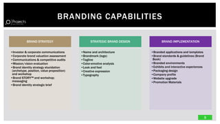 Science identity development | PPT