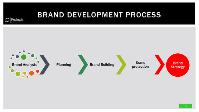 Science identity development | PPT