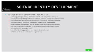 Science identity development | PPT