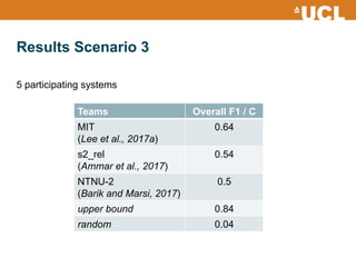 SemEval 2017 Task 10: ScienceIE – Extracting Keyphrases and Relations from Scientific ...