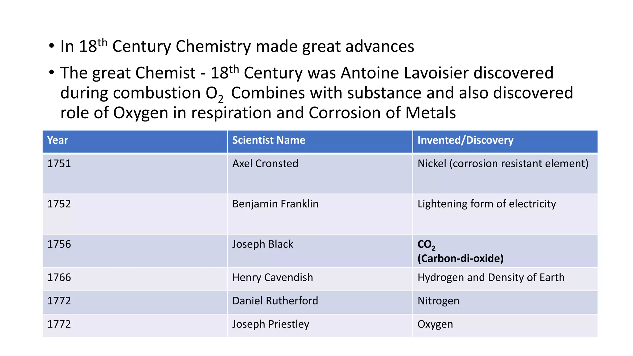 Science in 18 th century | PPTX