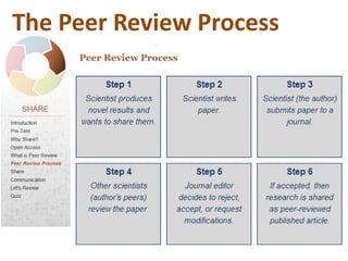 Share: Science Information Life Cycle | PPTX