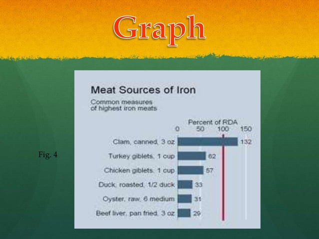 Science Iron Presentation | PPTX