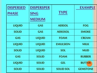 Science is matter around us pure | PPTX