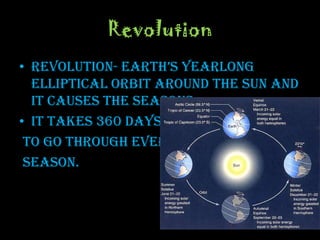 Kaitlyn's earth powerpoint | PPTX