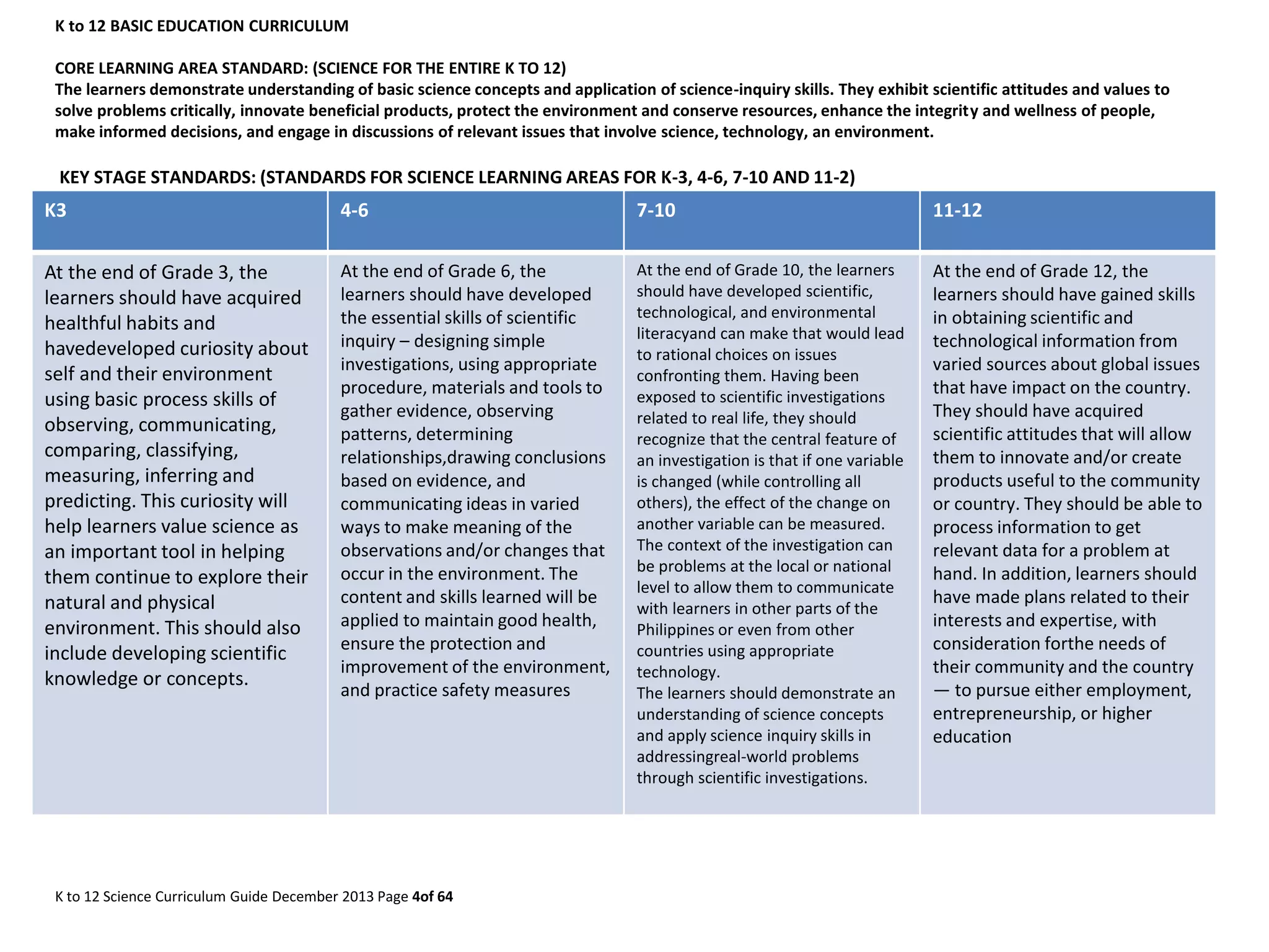 Science kto12 cg | PPTX | Primary Education | Education