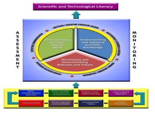 Science kto12 cg | PPT