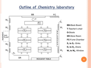 Science laboratory | PPT
