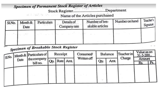 Science laboratory maintenance, lab accidents and precautions of lab ...