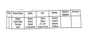 Science laboratory maintenance, lab accidents and precautions of lab ...