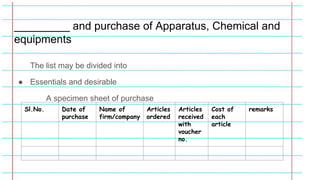 Science laboratory maintenance, lab accidents and precautions of lab ...
