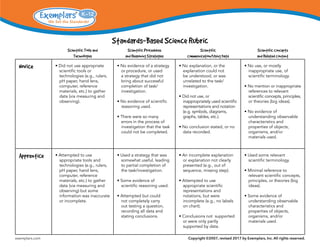 SCIENCE LAB RUBRICS for science activity | PDF