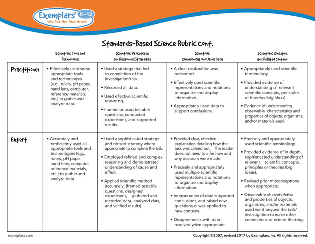 SCIENCE LAB RUBRICS for science activity | PDF