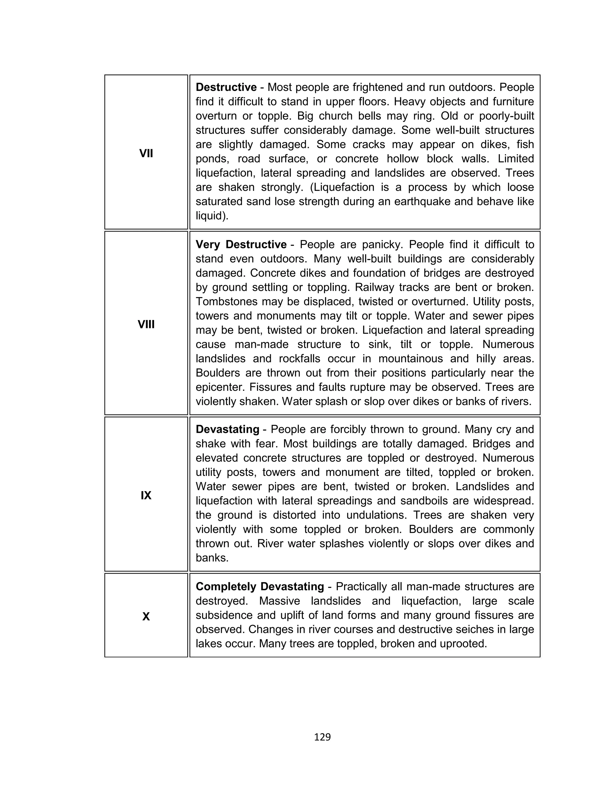 K to 12 - Grade 8 Science Learner Module | PDF