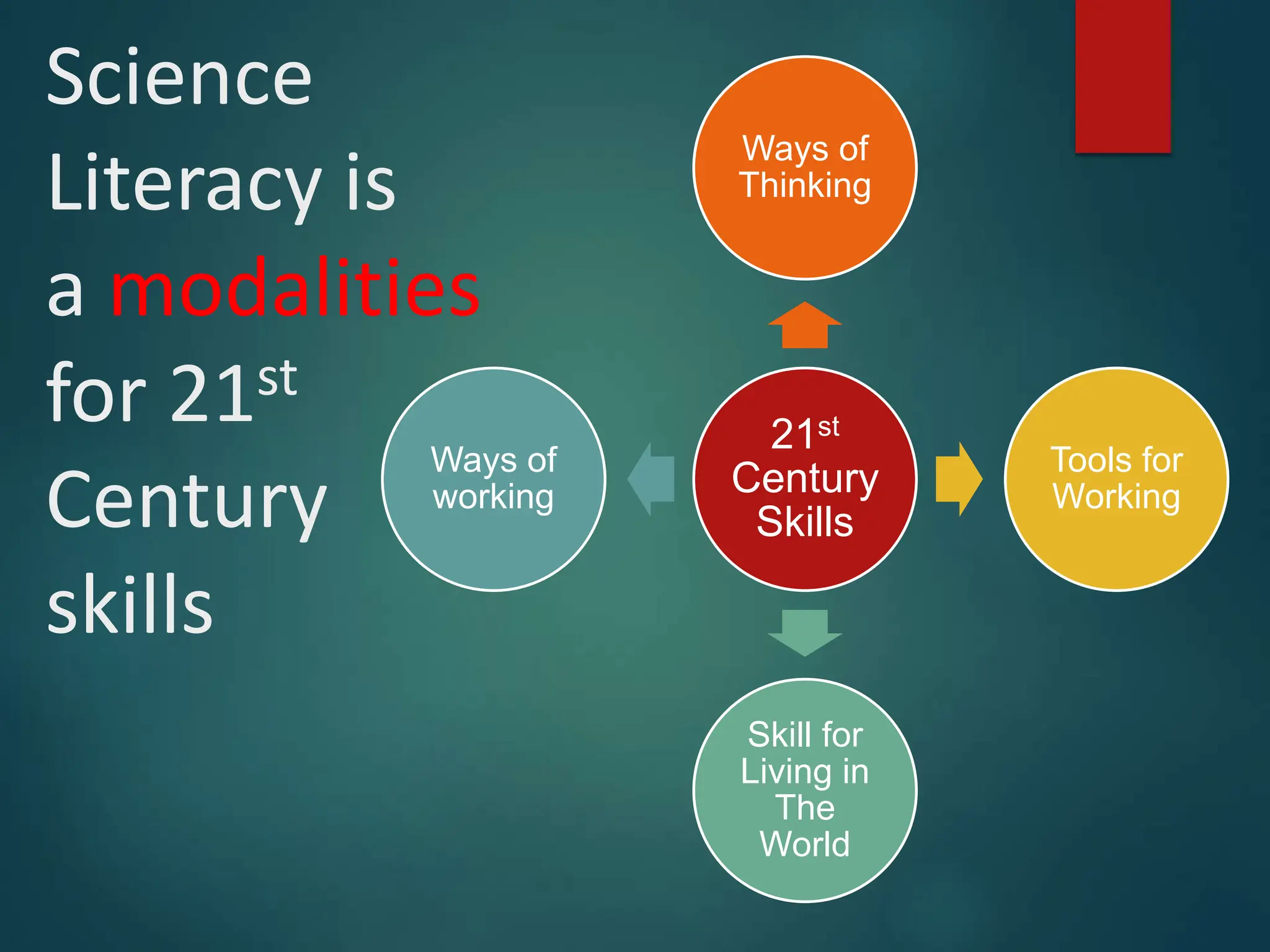 science learning toward 21 st century skills.ppt