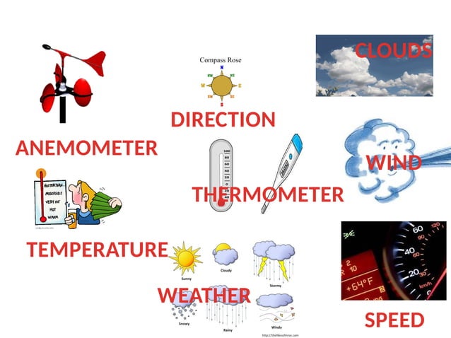 SCIENCE LESSONING WEATHER CONDITION.pptx