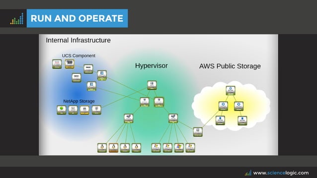 Taking the Mystery Out of Public Cloud Migration - ScienceLogic | PPT
